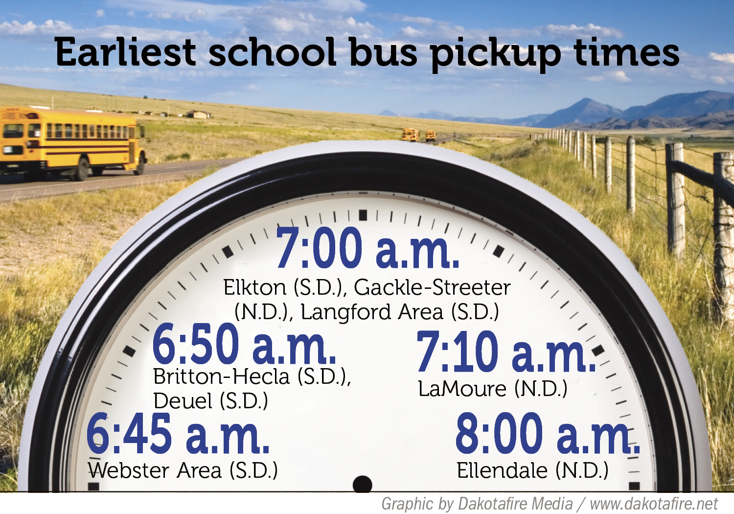 Why school start times should stay the same