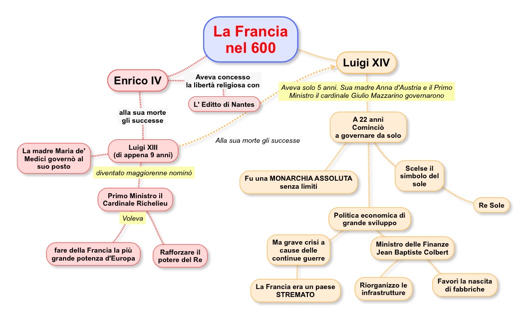La monarchia assoluta francese