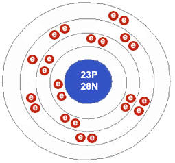 vanadium atomic structure