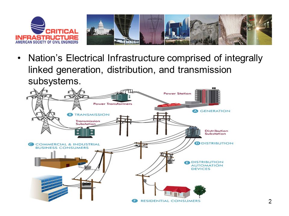 INDUSTRY, INNOVATION & INFRASTRUCTURE