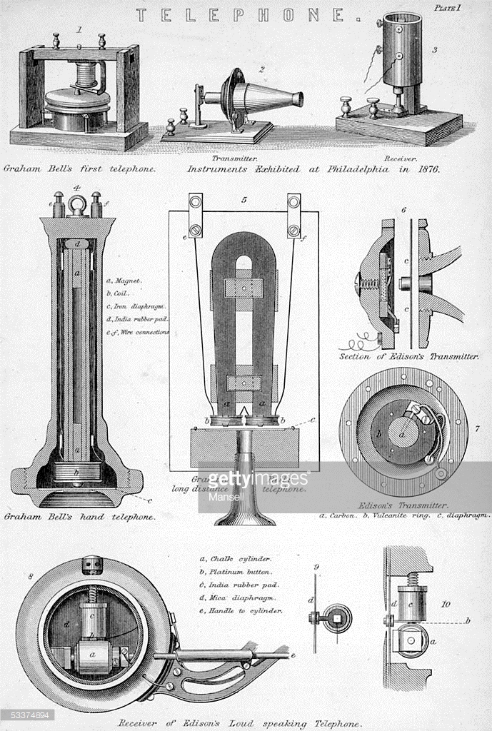 The Invention of the Telephone