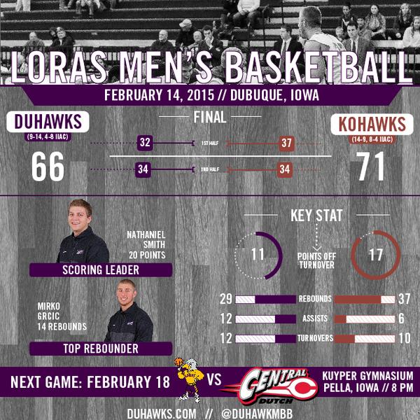 Men's Basketball Game Notes