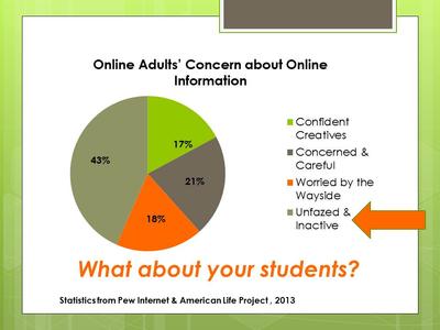 Creating A Good Digital Footprint