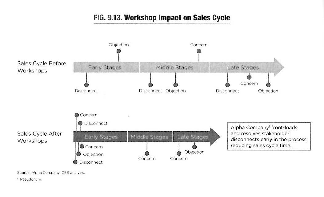 The Challenger Customer