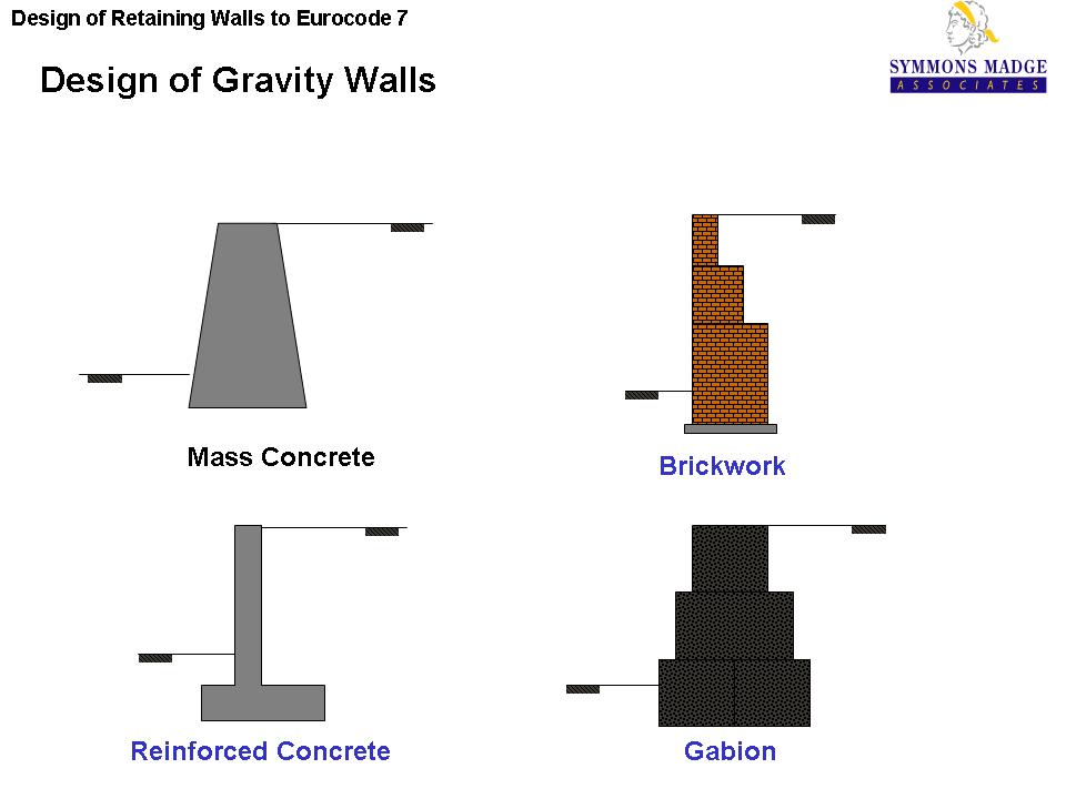 Design of Retaining Walls to Eurocode 7