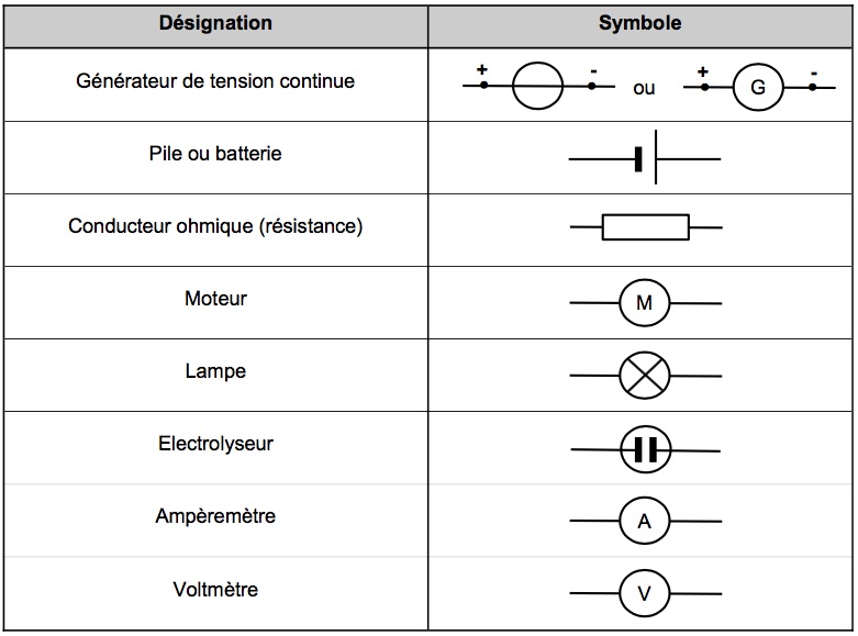 Les circuits électriques