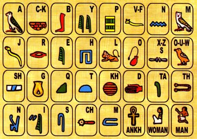 Origin of Alphabets