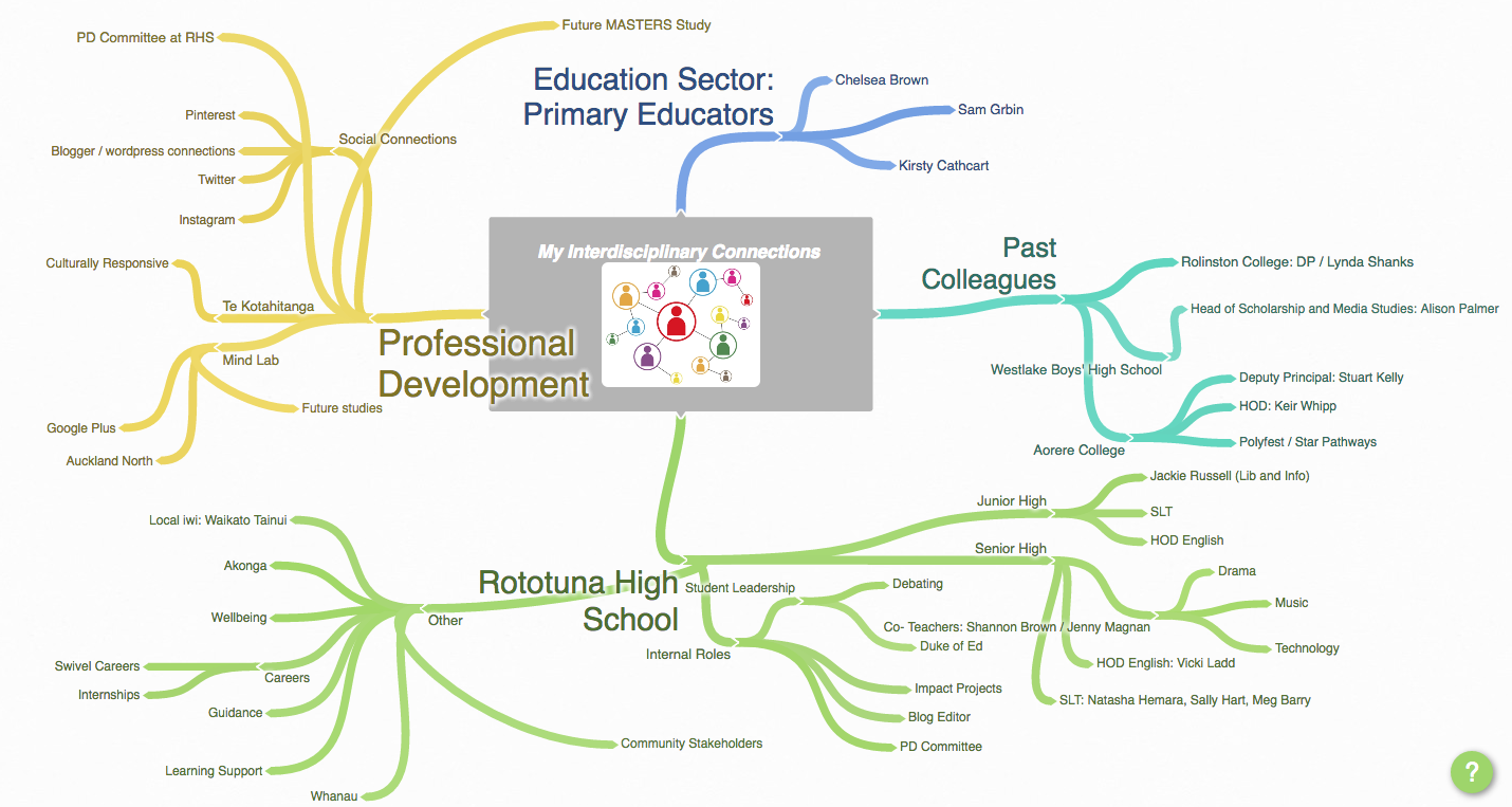 The Reflective Journey
