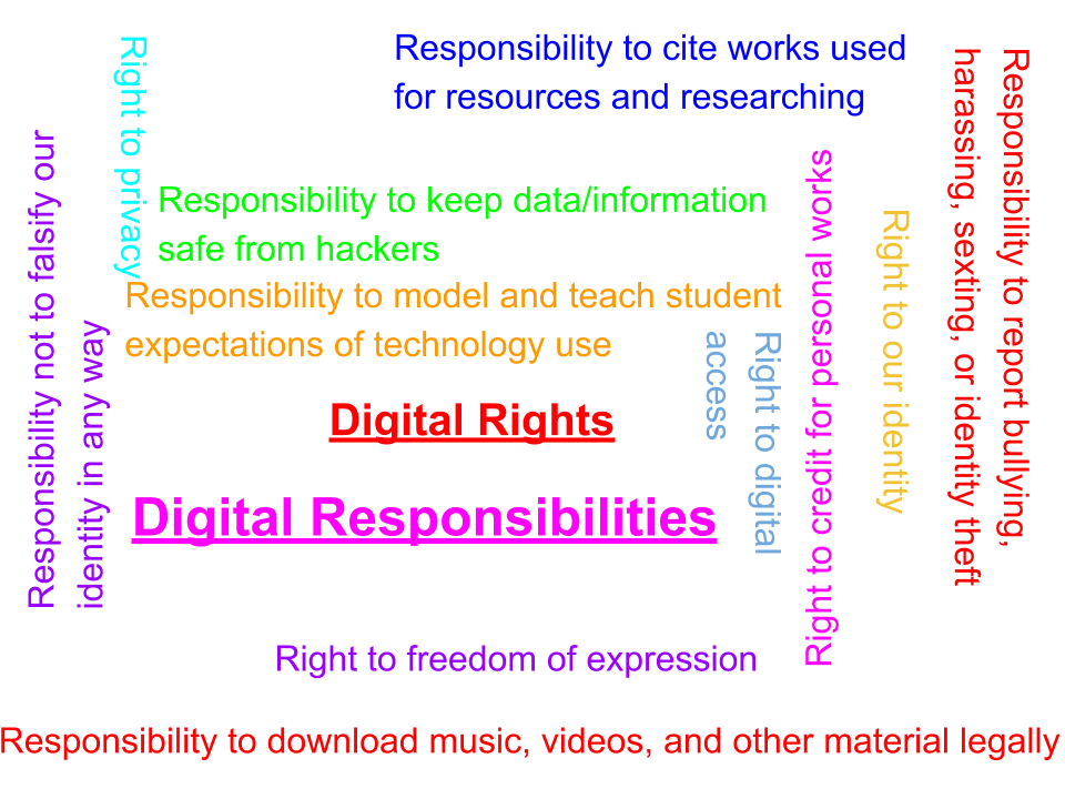 Digital Citizenship Final