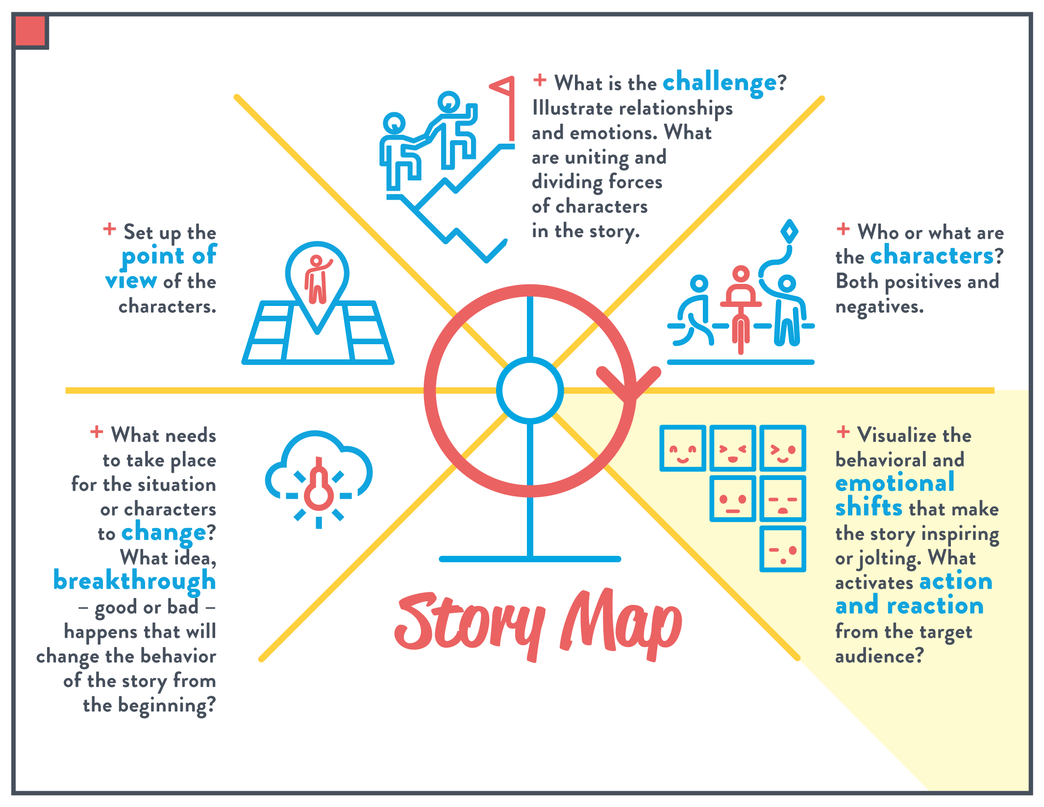 Identifying and Building Changemaker Stories