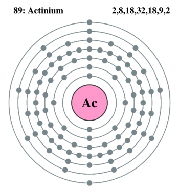 Actinium