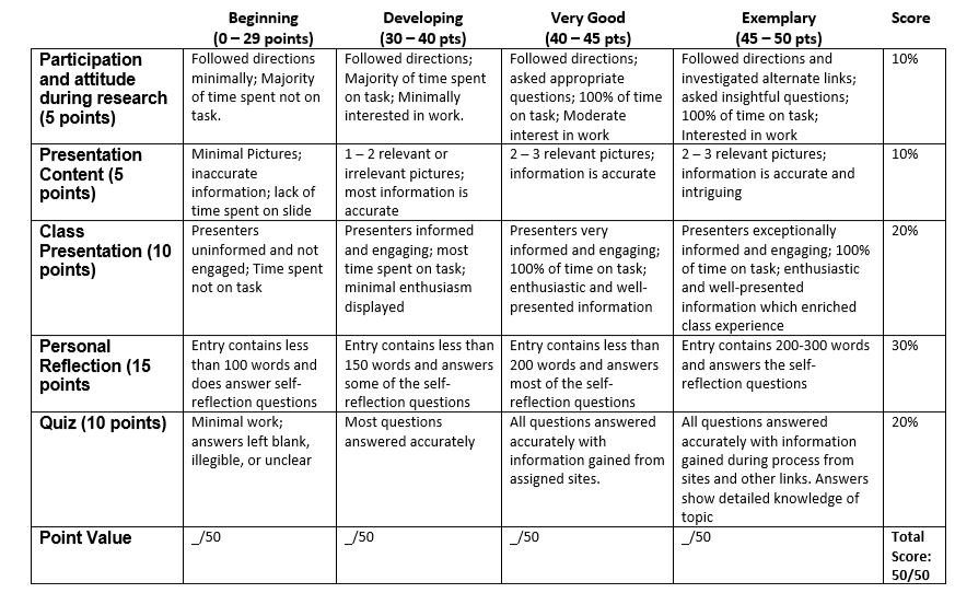 Flower Structures and their Functions