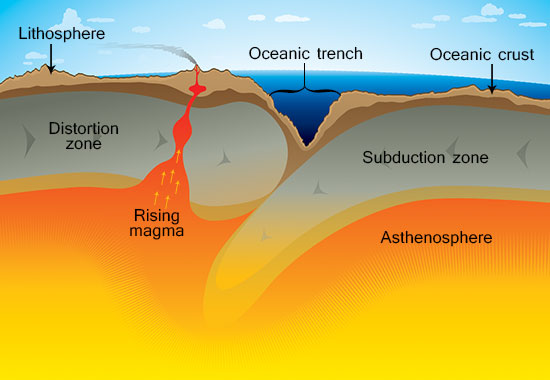 DEEP SEA TRENCH