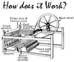 Spinning Jenny