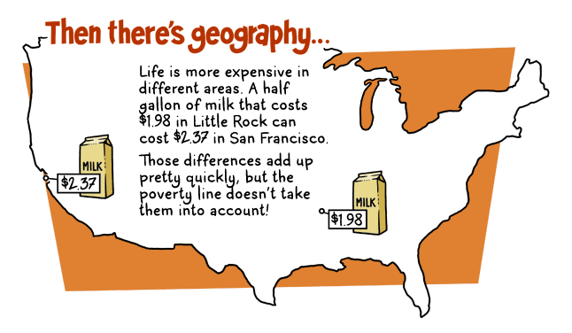 Drawing the Poverty Line