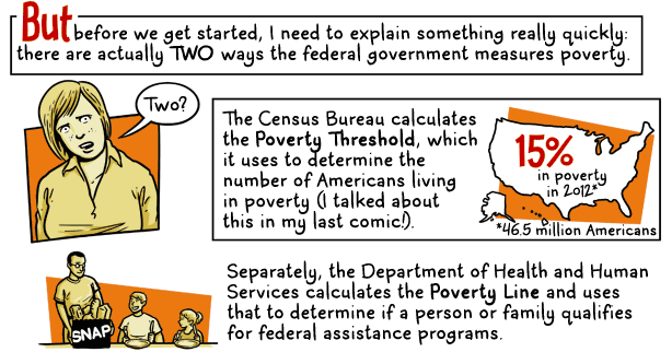 Drawing the Poverty Line