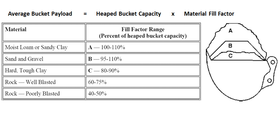 A Bucket is a Bucket Right?