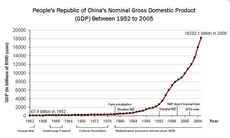 China