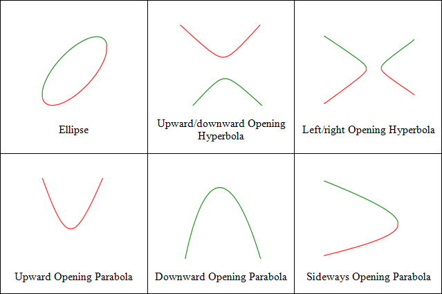 conic sections parabolas circles