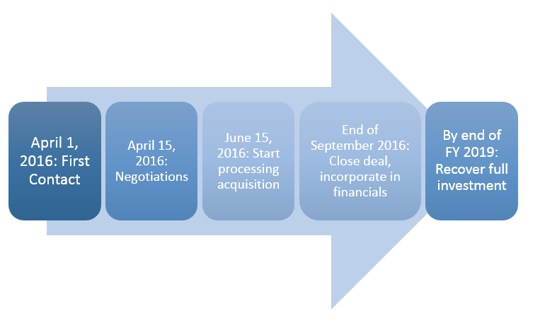Apple Inc. Strategy Proposal