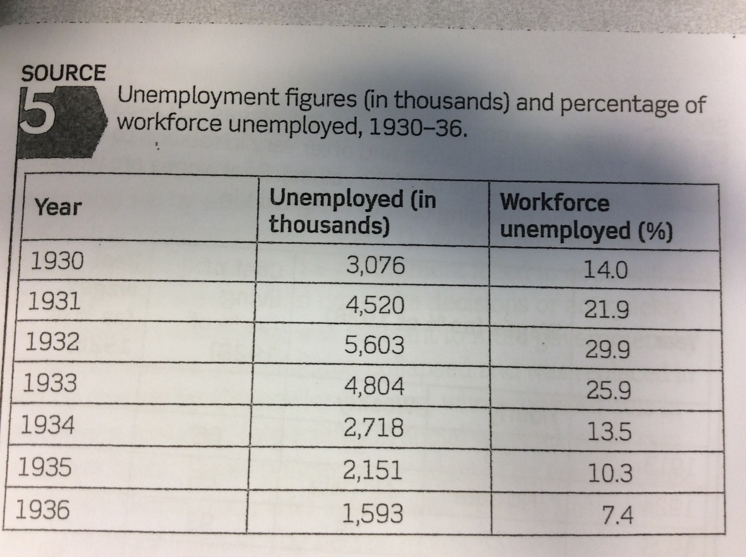 How far did the Nazis control the economy in the years 1933-1936