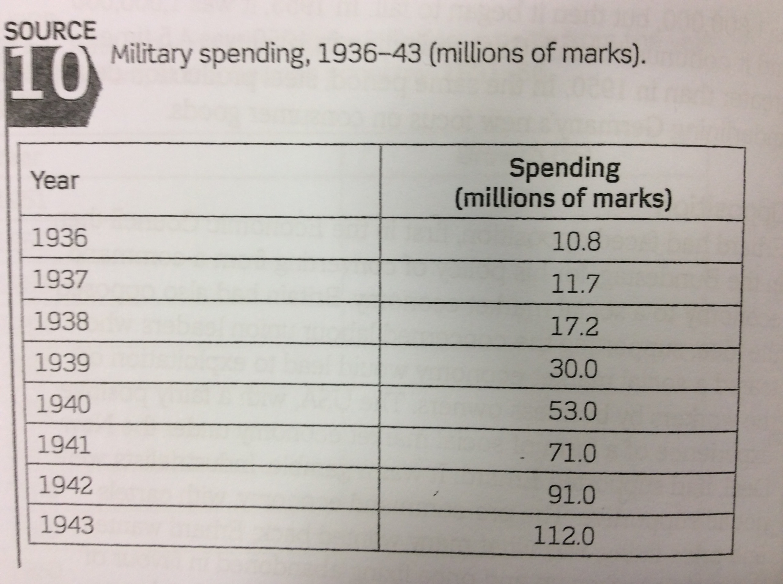 How far did the Nazis control the economy in the years 1933-1936