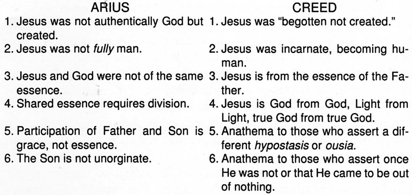Christological Heresies