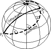 Flight paths and Great Circles - Or why you flew over Greenland