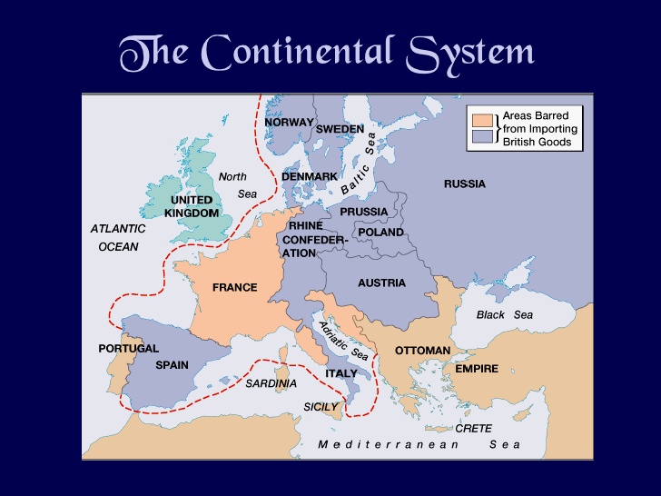 continental system