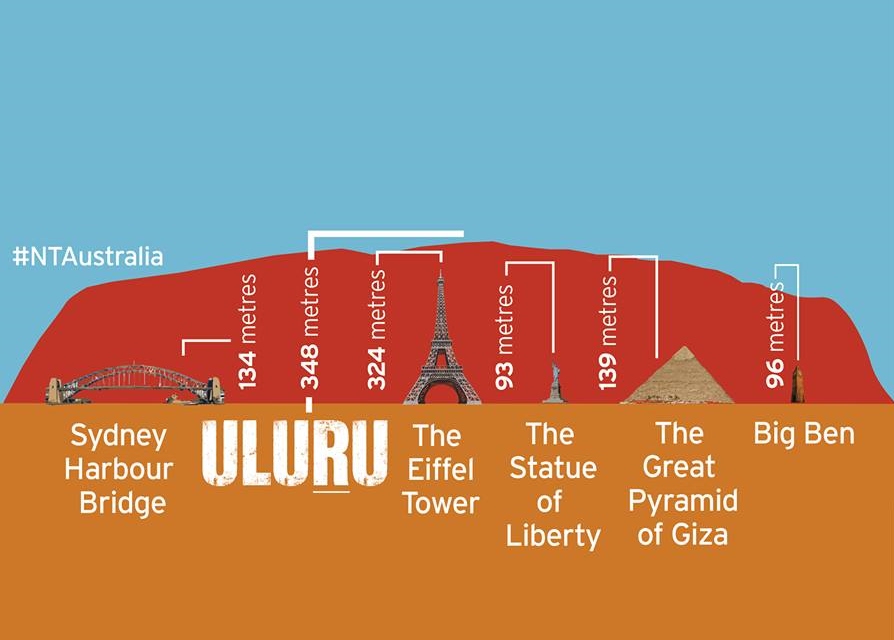 Uluru Management