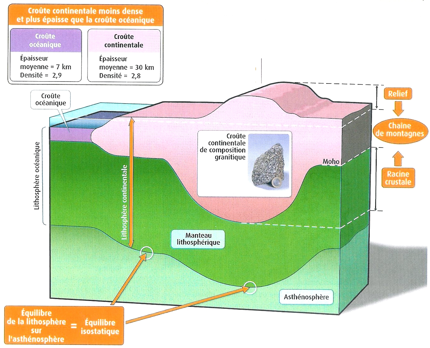 Localisation du granite