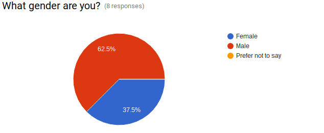 Hobbies and interests