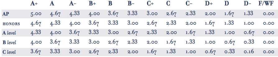 Class Size and Composition