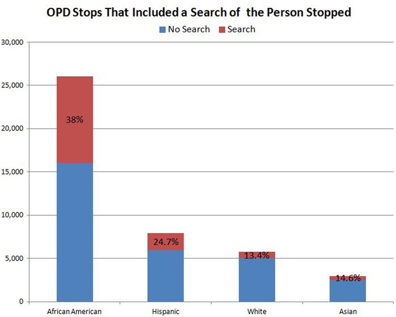 The Fourth Amendment