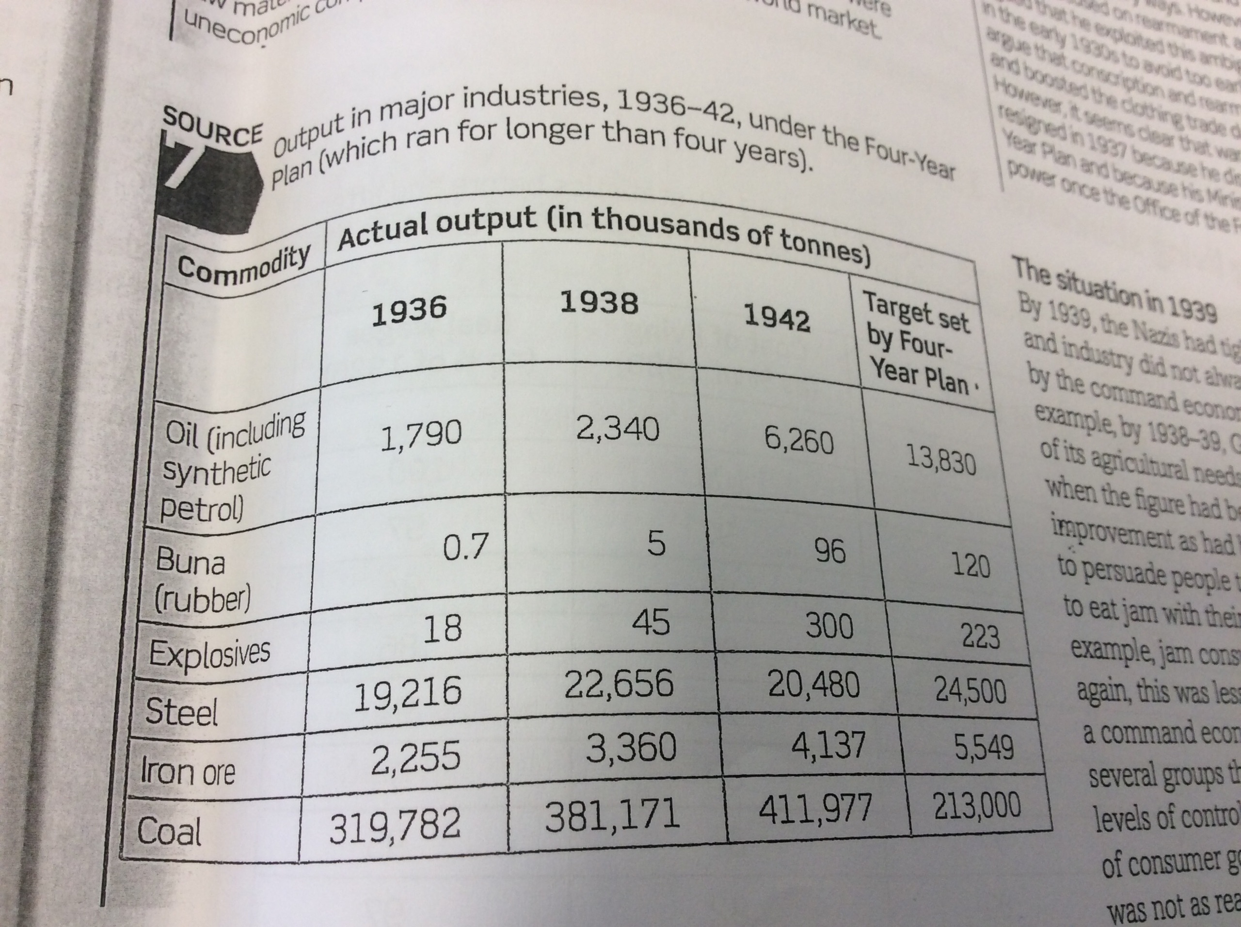 How far did the Nazis control the economy in the years 1933-45?