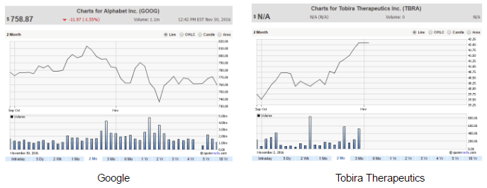 Stock Market Project