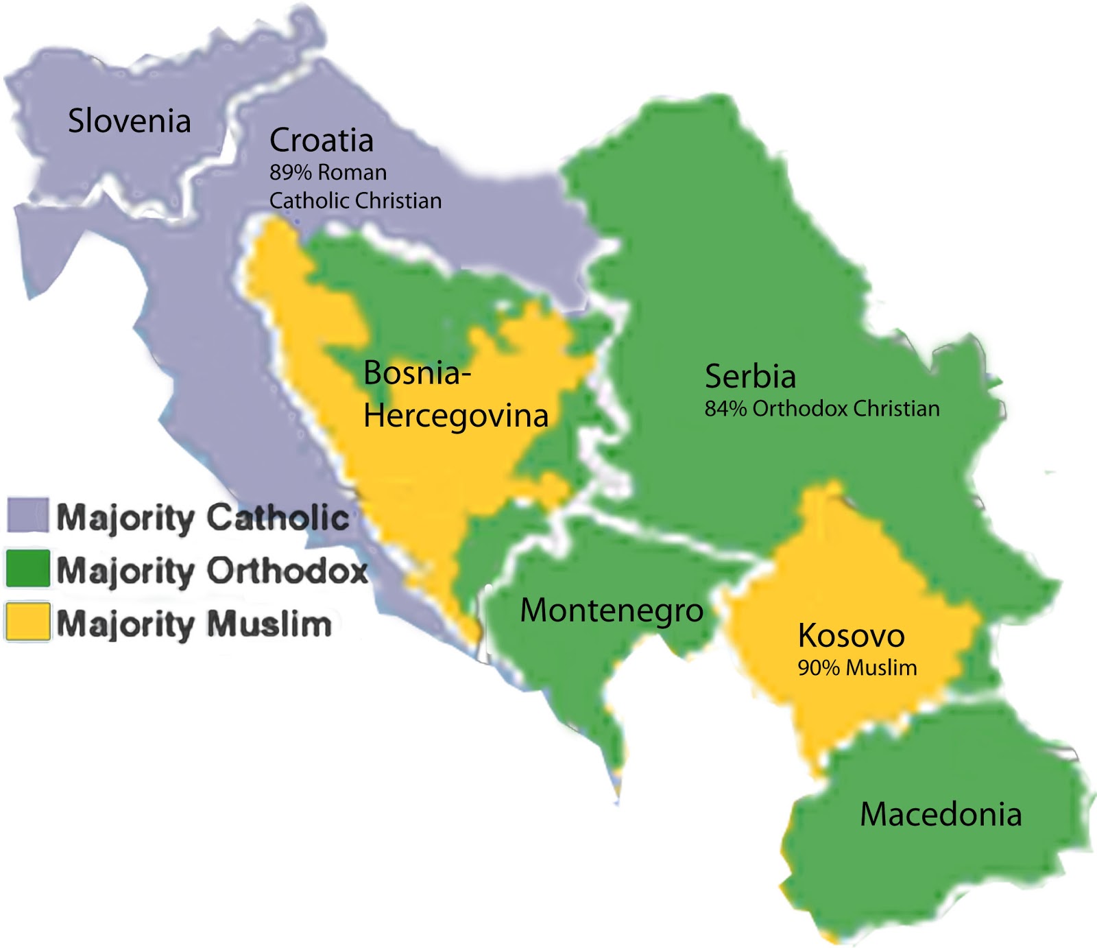 The Breakup Yugoslavia