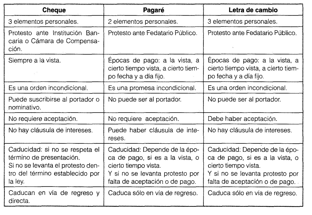3° A
