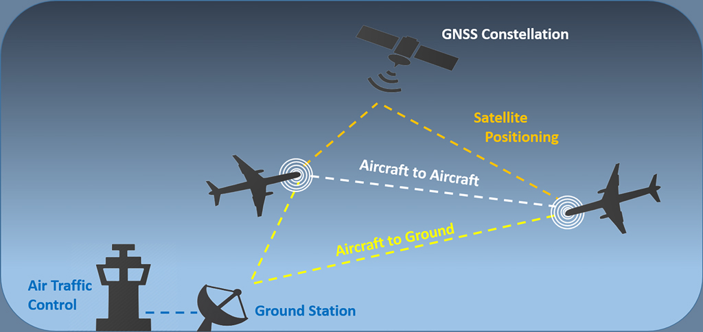 Top 10 Things You Need to Know about ADS-B