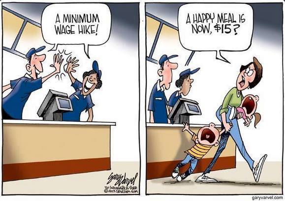 Elasticity vs Inelasticity