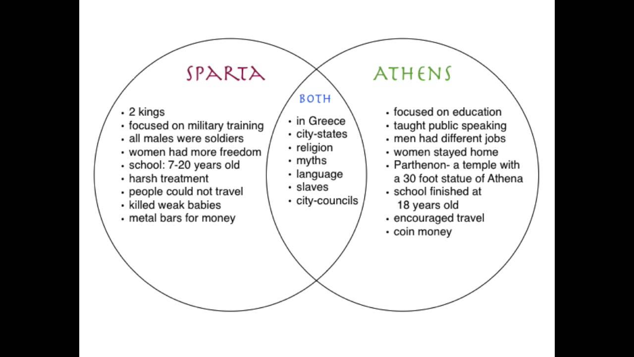 Sparta vs. Athens