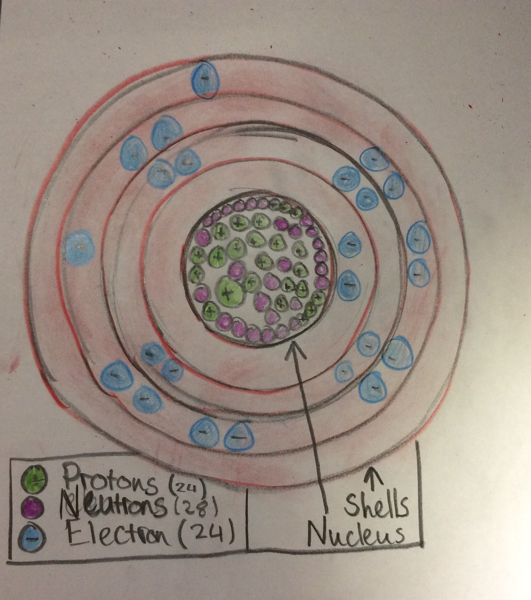 Chromium's Baby Book