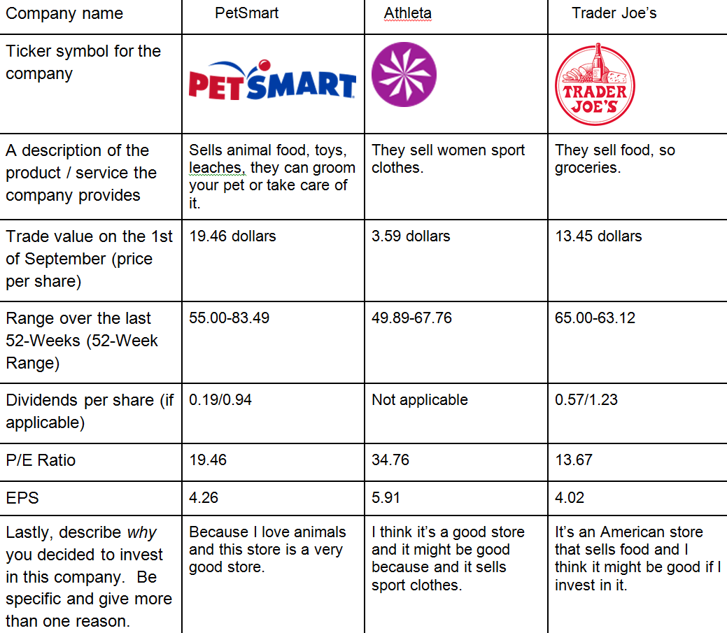 Stock Market Project