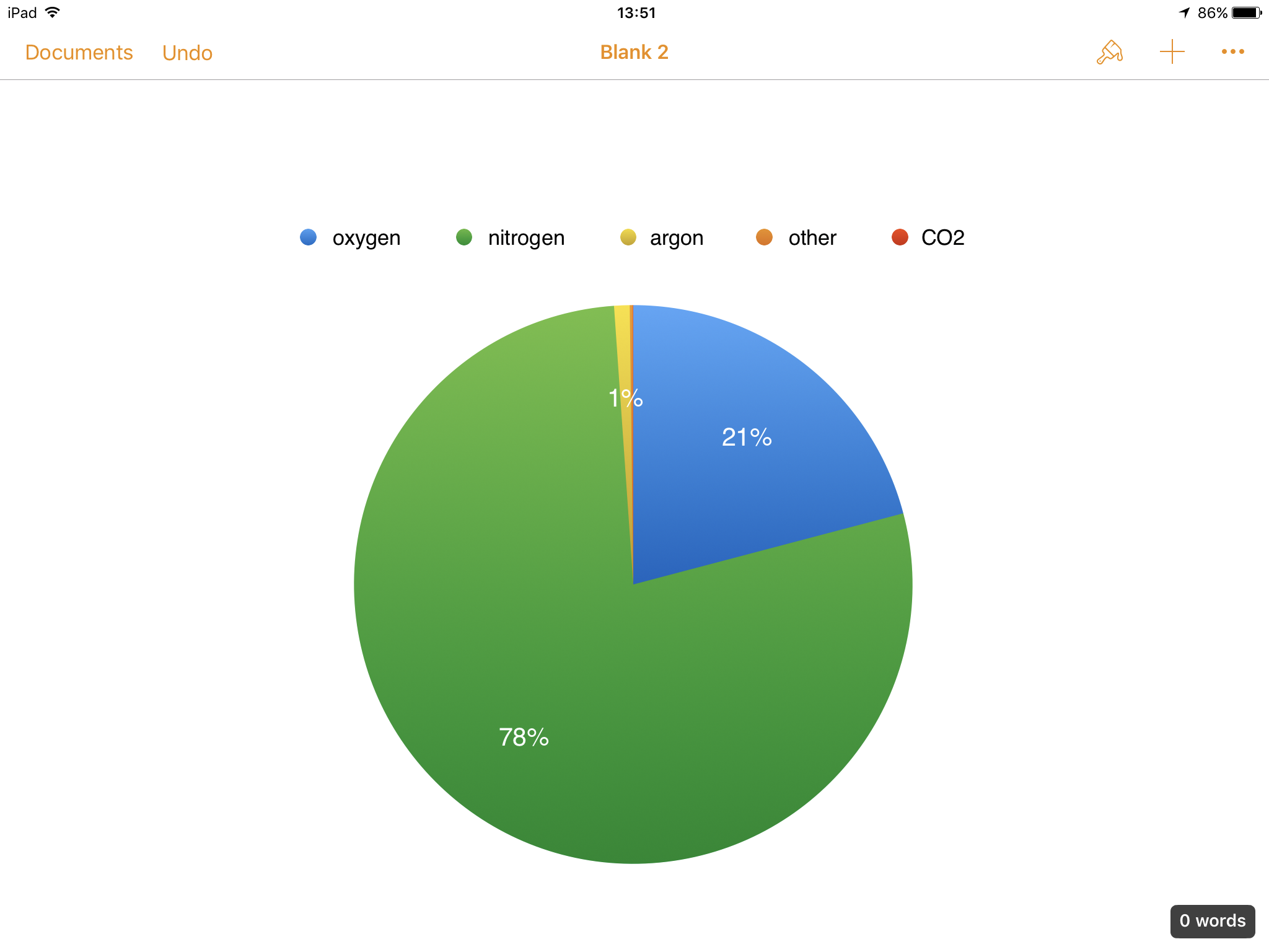 The composition of air