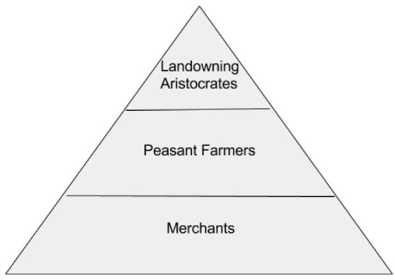 Ancient China, Section 2