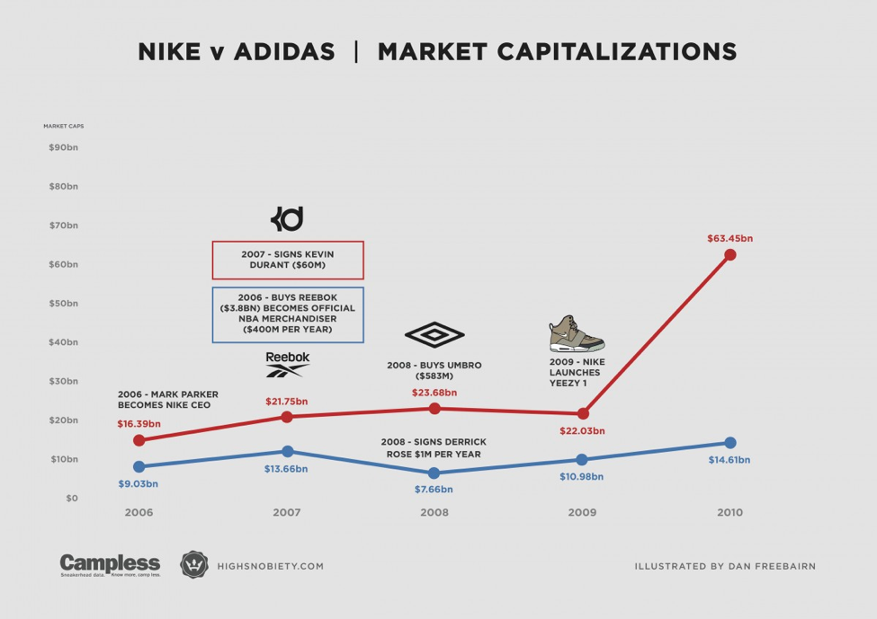 Nike, Inc.