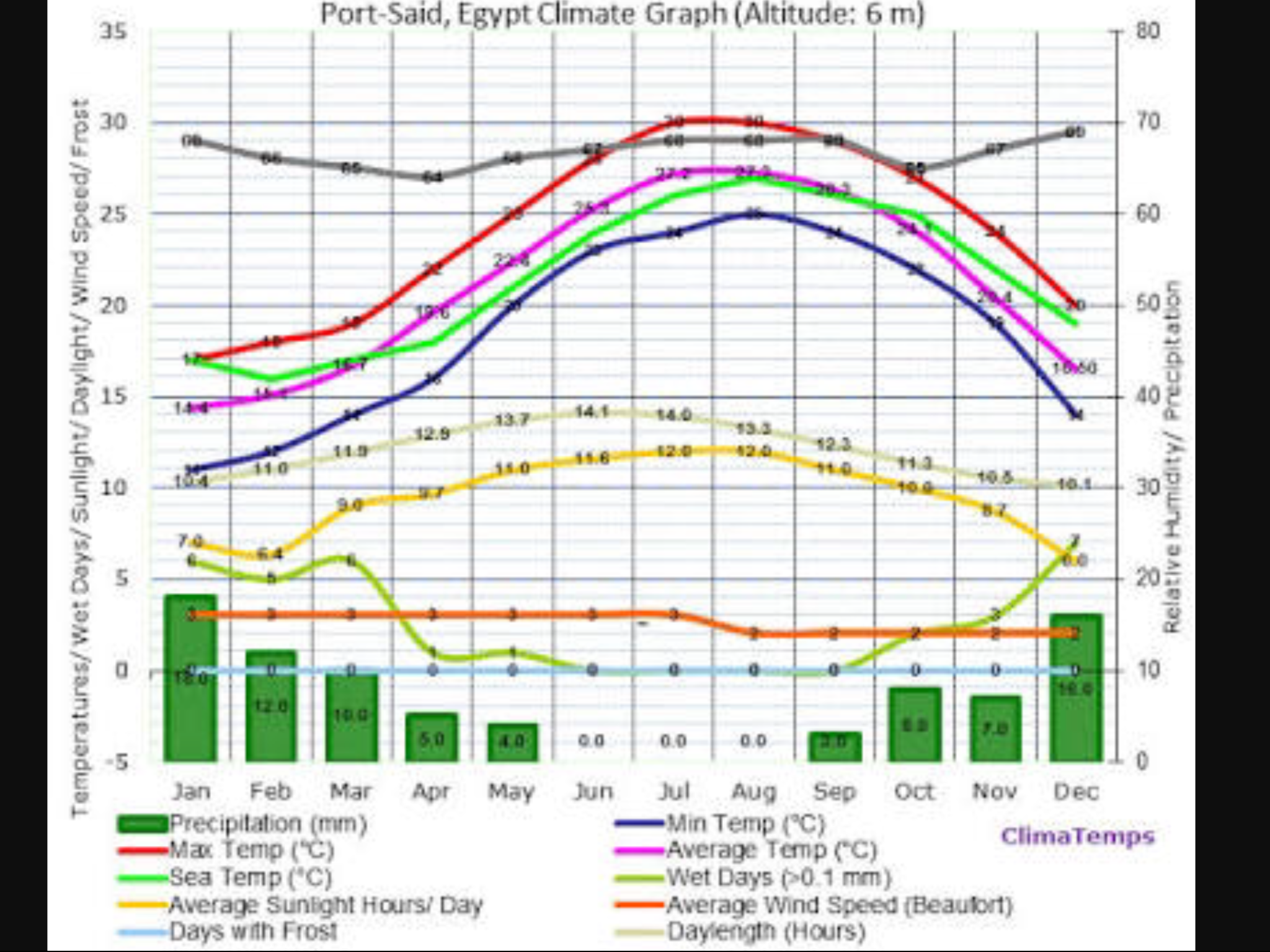 Egypt Water scarcity