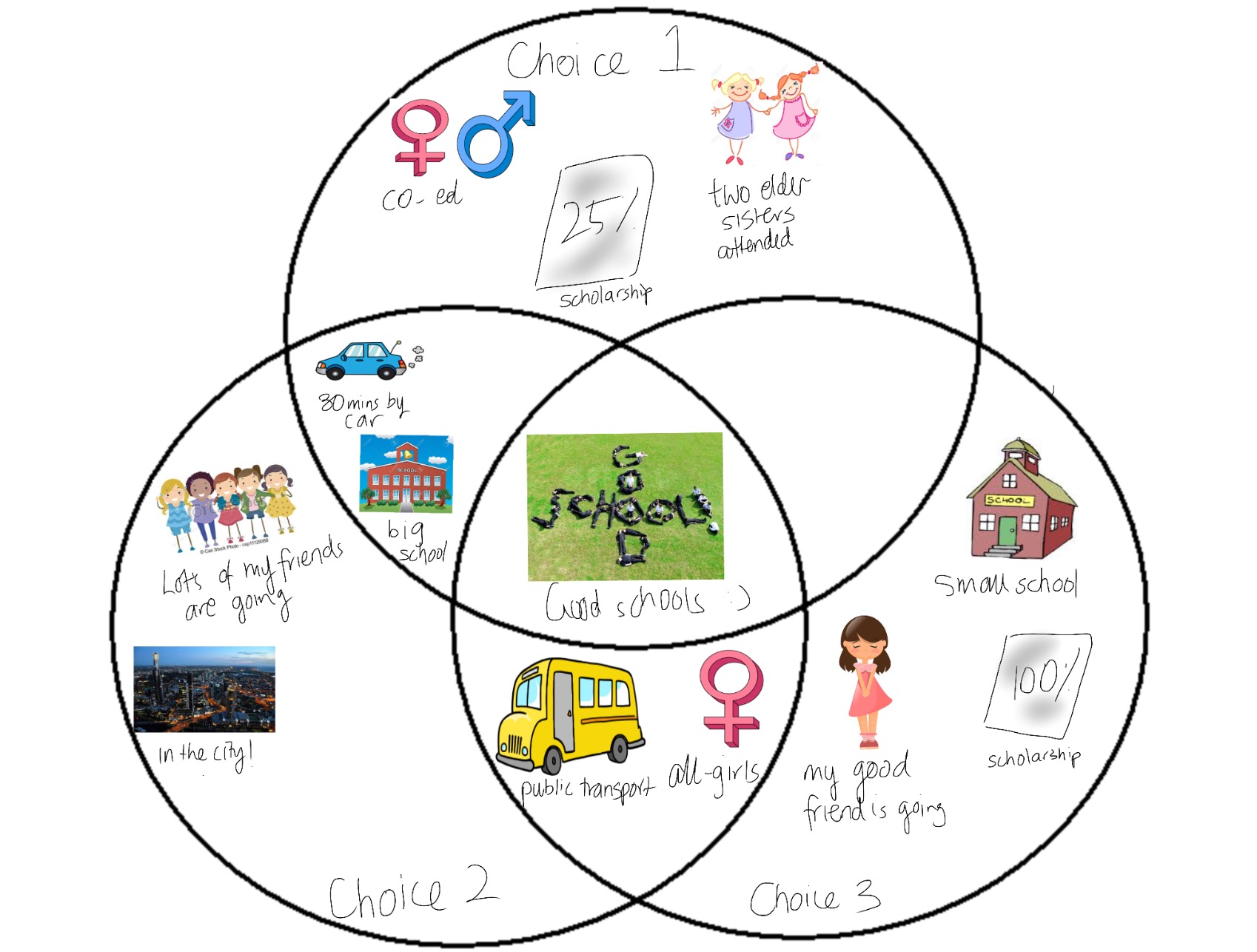 Think safe, act safe, be safe portfolio