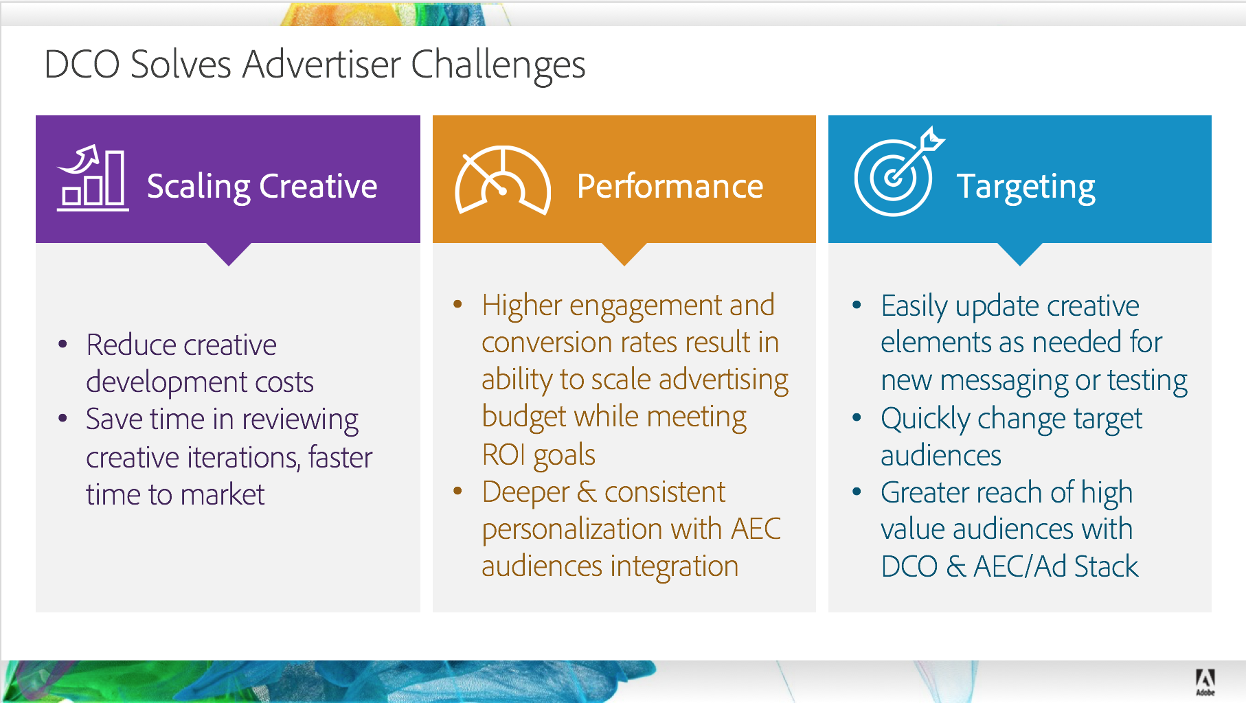 dynamic content optimisation