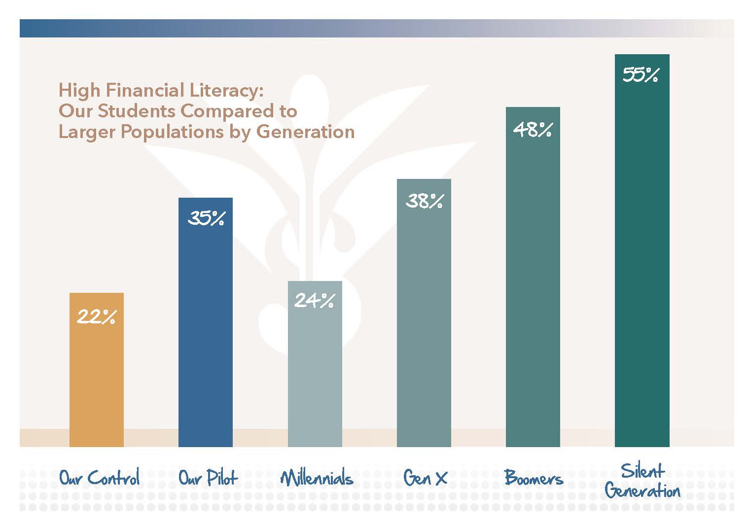 Financial Literacy